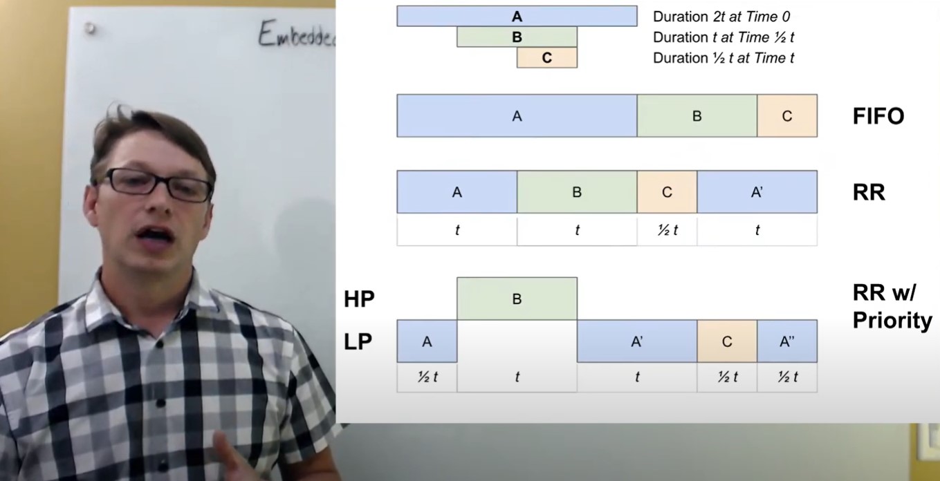 A Proven Framework: Maintaining a Responsive Embedded GUI with UI Task Prioritization
